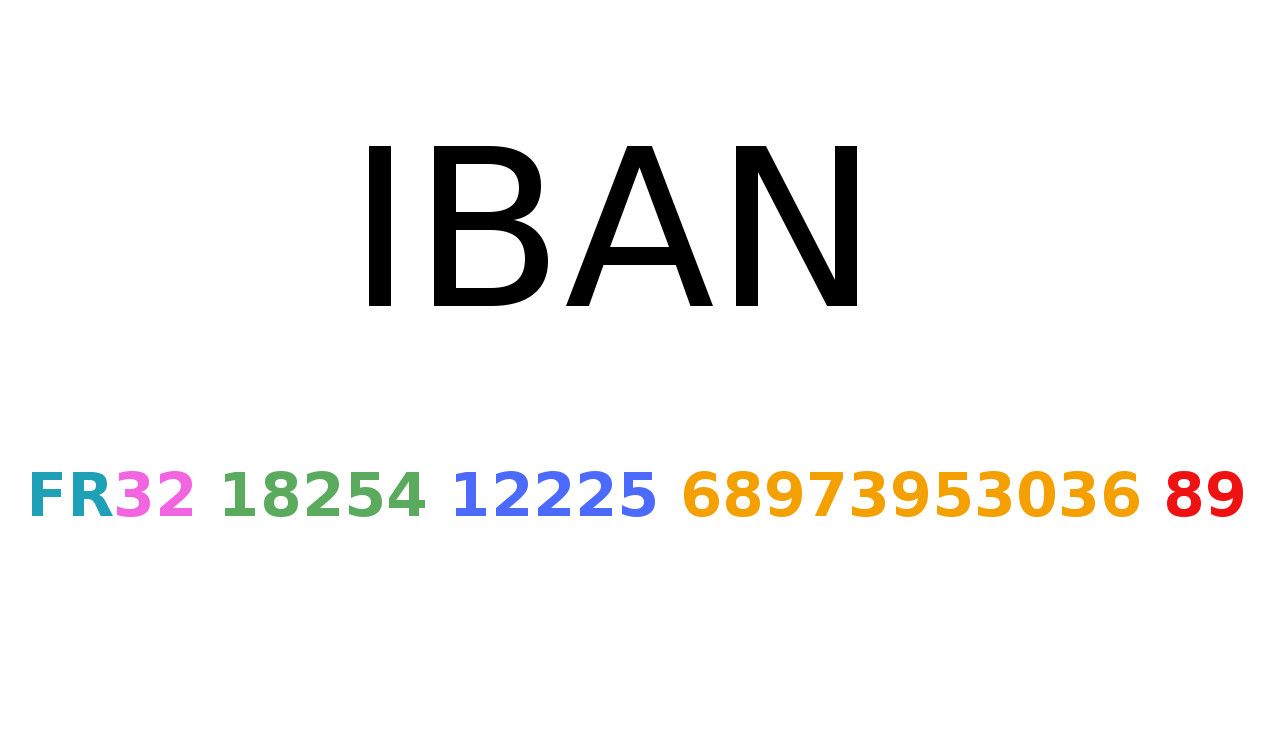 IBAN Qu est ce Que C est D finition IBAN Qu est ce Que C est D finition